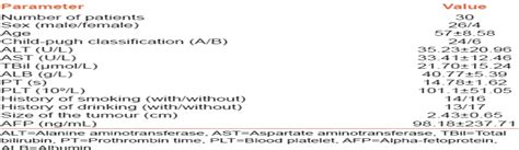 Dynamic Changes Of T Cell Subsets And Their Relation With Tu Journal Of Cancer Research And