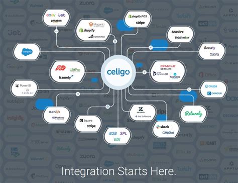 Custom Software Solutions Inc On Linkedin