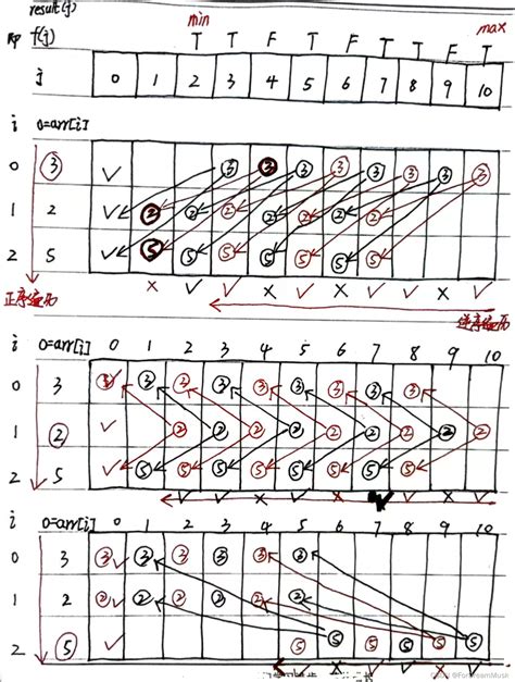 19 求正数数组的最小不可组成和 Csdn博客