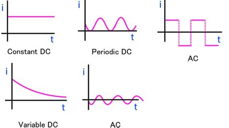 Simple A C Circuit Formulas Wiring Draw And Schematic