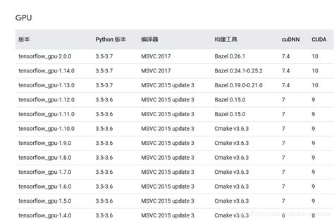 tensorflow安装与注意事项（安装前必看） 安装tensorflow和zhusuan csdn博客