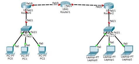 Cara Setting Router Mode Static