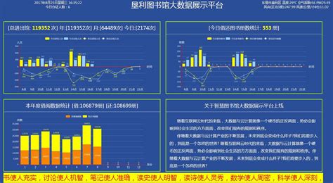 图书馆智慧数据平台智慧城市大数据智慧农业大数据第11页大山谷图库