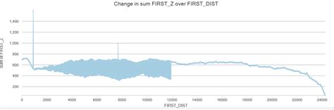 Creating Elevation Profile Using Arcgis Pro Geographic Information
