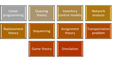 Introduction To Operations Research Previous Year Questions Gndu