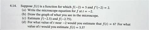 Solved Suppose F T Is A Function For Which F Chegg Com