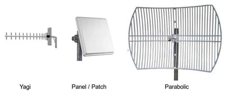 Choosing An Antenna — Antennatracker Documentation