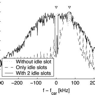 Influence Of The Transmission Of A Constant Bit Sequence On The Download Scientific Diagram