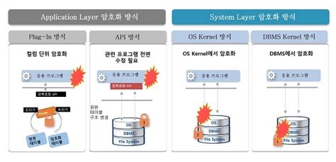 [컴플라이언스②] 보안 규제 심화로 암호화 시장 다각화 언론보도 최신 기사 모아보기