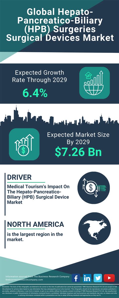 Hepato Pancreatico Biliary Hpb Surgeries Surgical Devices Market