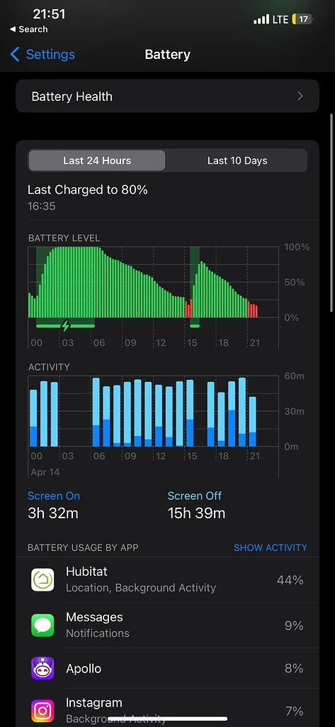 Ios App Battery Drain Apps Hubitat