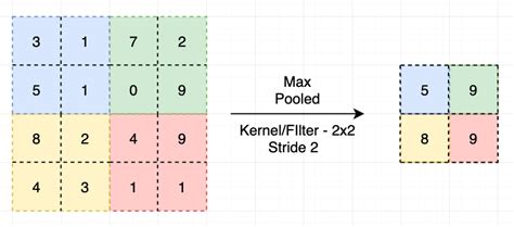 Cnn을 이용한 Naver 영화 리뷰 감성분석 Sentiment Analysis