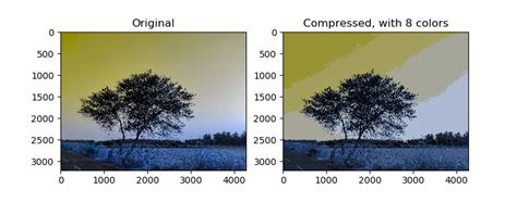 An Interesting Use Case For The Ml Clustering Algorithm By Johny Jose
