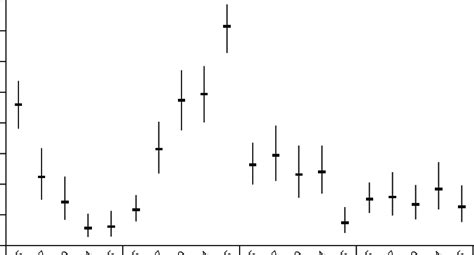Perpetrator At Most Recent Occurrence Of Completed Non Volitional Sex Download Scientific