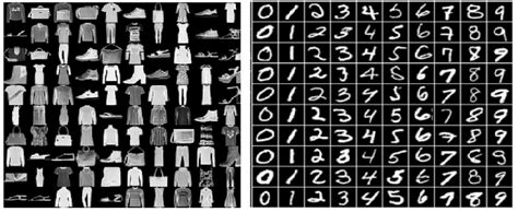 Mnist Data Set And Fashionmnist Data Set Download Scientific Diagram