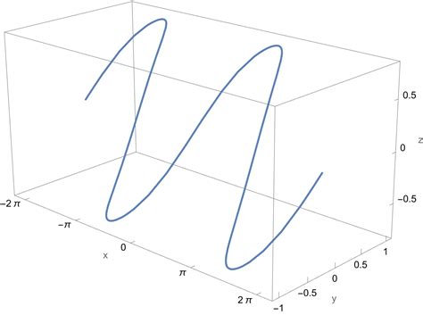 graphics to draw a function within an interval mathematica stack