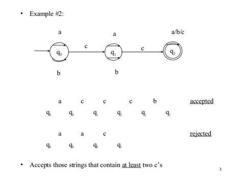 Finite Automata Examples