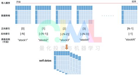 backtrader系列教程② 数据篇 bt feeds pandasdata csdn博客