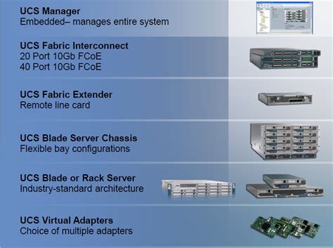 Cisco Ucs Virtualized Networking Simpli Cisco Support Community