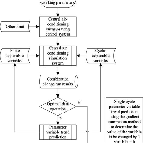 Optimized Logic Of System Calculation Part Download Scientific Diagram