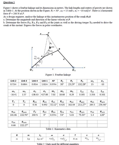 Solved Question 1figure 1 ﻿shows A Fourbar Linkage And Its
