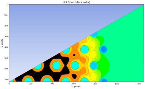 USING PYTHON Import The Image Above As An Array And Chegg