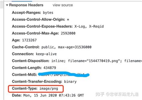 图片content type的那些事 知乎