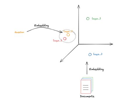 Rag从入门到精通（一）基础rag： Indexing、retrieval、generationrag学习 Csdn博客