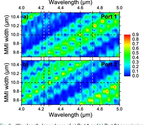 Figure 8 From Design Of A Multimode Interferometer Based Mid Infrared