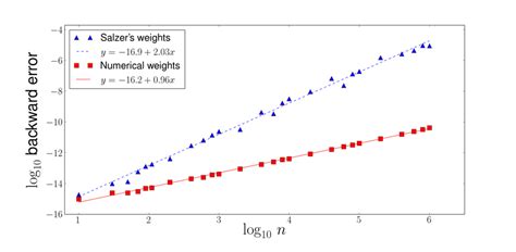 The Dependency On The Weights Of The Errors With Rounded Nodes We Now
