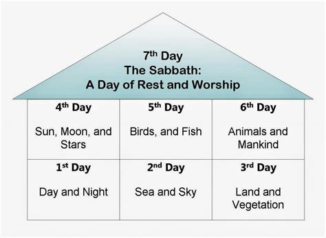 Sda Pillars Of Our Faith The Sabbath