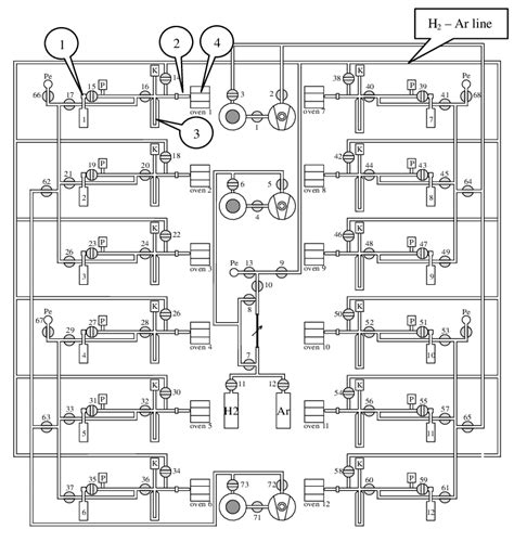 Schematics Of The Semi Automated Graphitization System 1 Vacuum Line