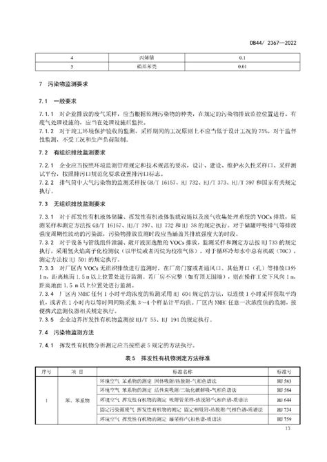 正式发布 广东固定污染源挥发性有机物综合排放标准全文来了 政策法规 深圳瑞科曼环保科技有限公司