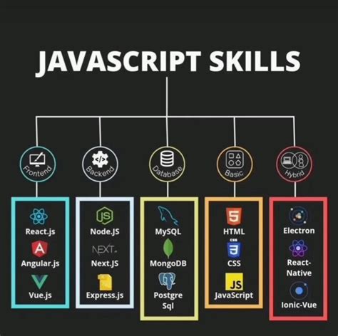 Özer Cem K On Linkedin Javascript React Vue Angular Next Node