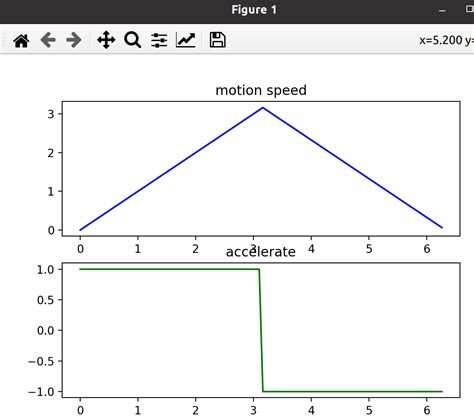 Casadi构建最优控制问题 Csdn博客