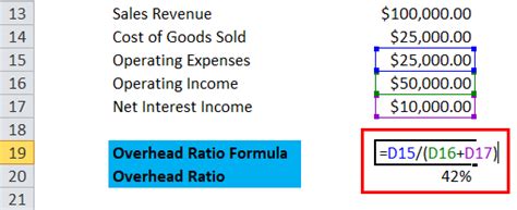 Overhead Formula How To Calculate Overhead Ratio Excel Template