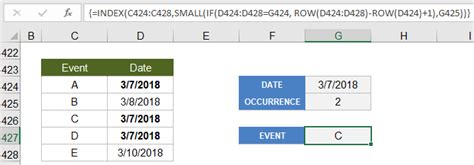 Vlookup And Index Match Examples In Excel