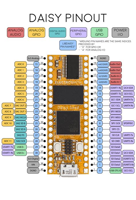 using i2c device in arduino arduino daisy forums