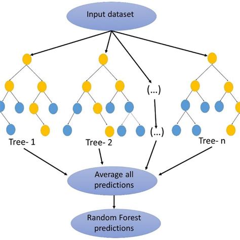Partial Dependence Of The Chronology Data In Extreme Gradient Boosting