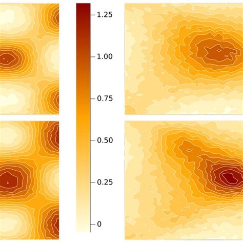 Data Generated From The Prey Left And Predator Right Download Scientific Diagram