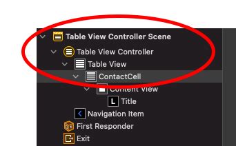 Swift Ios Swift11 TableView Not Showing Custom Cells Stack Overflow