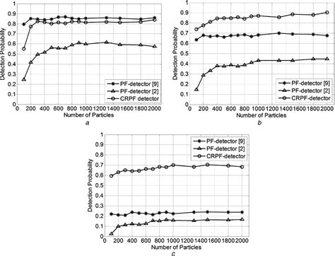 Track‐before‐detect Method Based On Cost‐reference Particle Filter In