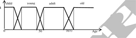 Figure 2 From A New Nearest Neighbor Classification Method Based On Fuzzy Set Theory And