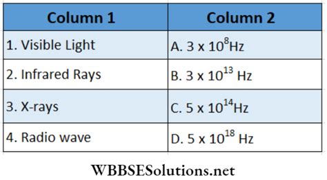 Wbchse Class 12 Physics Notes For Electromagnetic Waves Wbbse Solutions