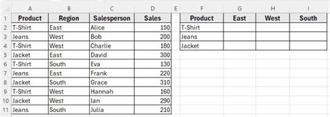 Sumif With Multiple Criteria For Different Columns In Excel Excel Insider