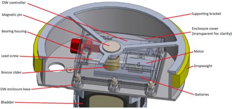 Jmse December 2022 Browse Articles