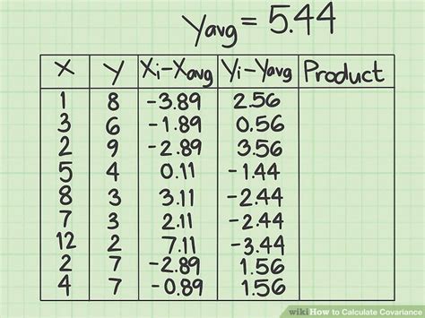 4 Ways To Calculate Covariance Wikihow