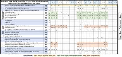 Propagation Of Key Performance Indicator KPI Impacts From Current To Download Scientific