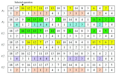 The Offspring Individuals Obtained By Applying The Above Mentioned