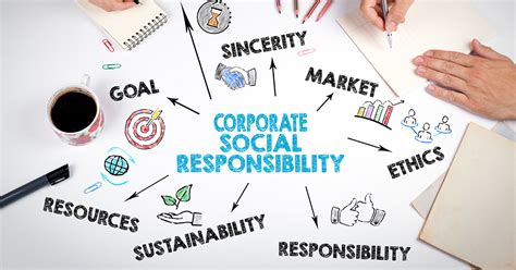 The Ever Evolving Landscape Of Csr In Branding